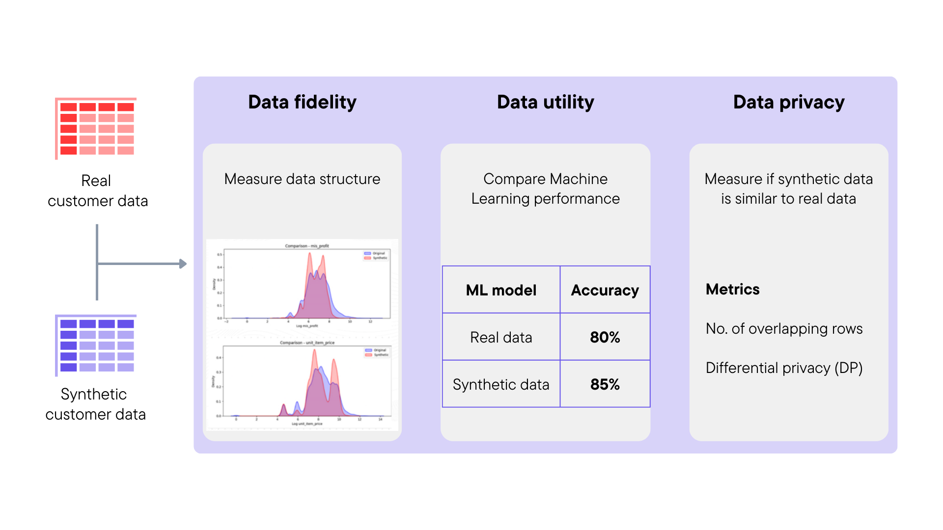 Synthetic Data Generation at Scale for Enterprise AI/ML